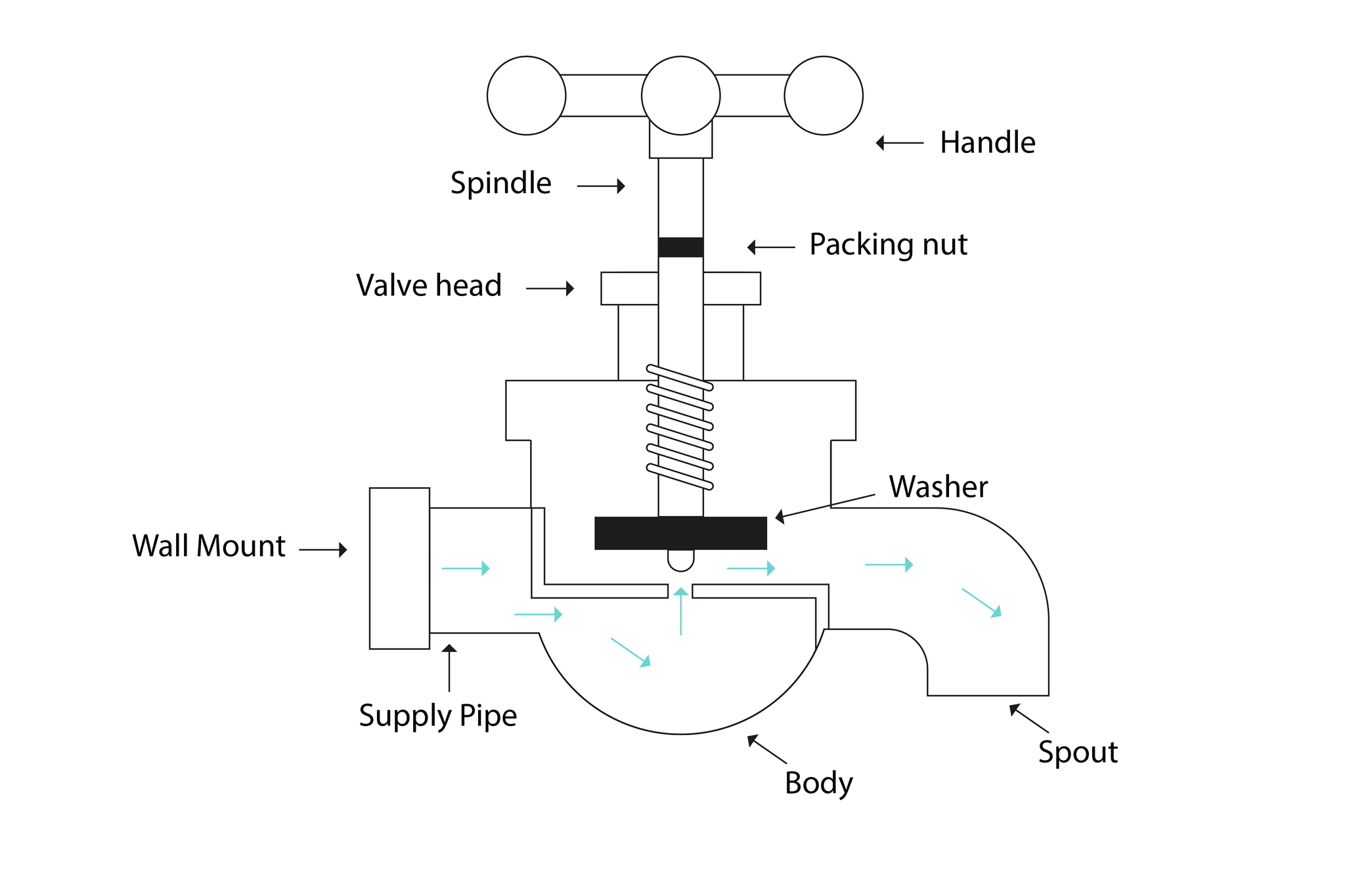 How to stop an outside tap leaking | HomeServe