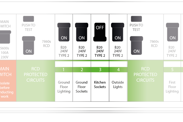 How to fix a tripped fuse | HomeServe