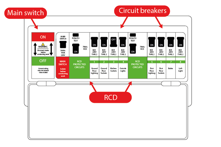 How to fix a tripped fuse | HomeServe