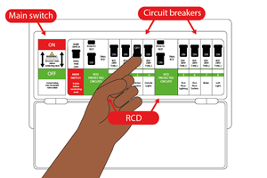 How to fix a tripped fuse | HomeServe